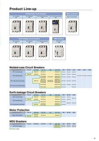 Mitsubishi low voltage ws-v series mccb and elcb | PDF