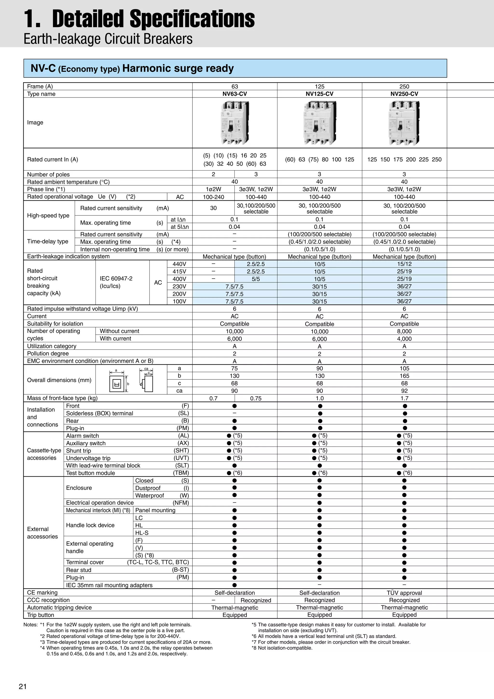 Mitsubishi low voltage ws-v series mccb and elcb dienhathe.org