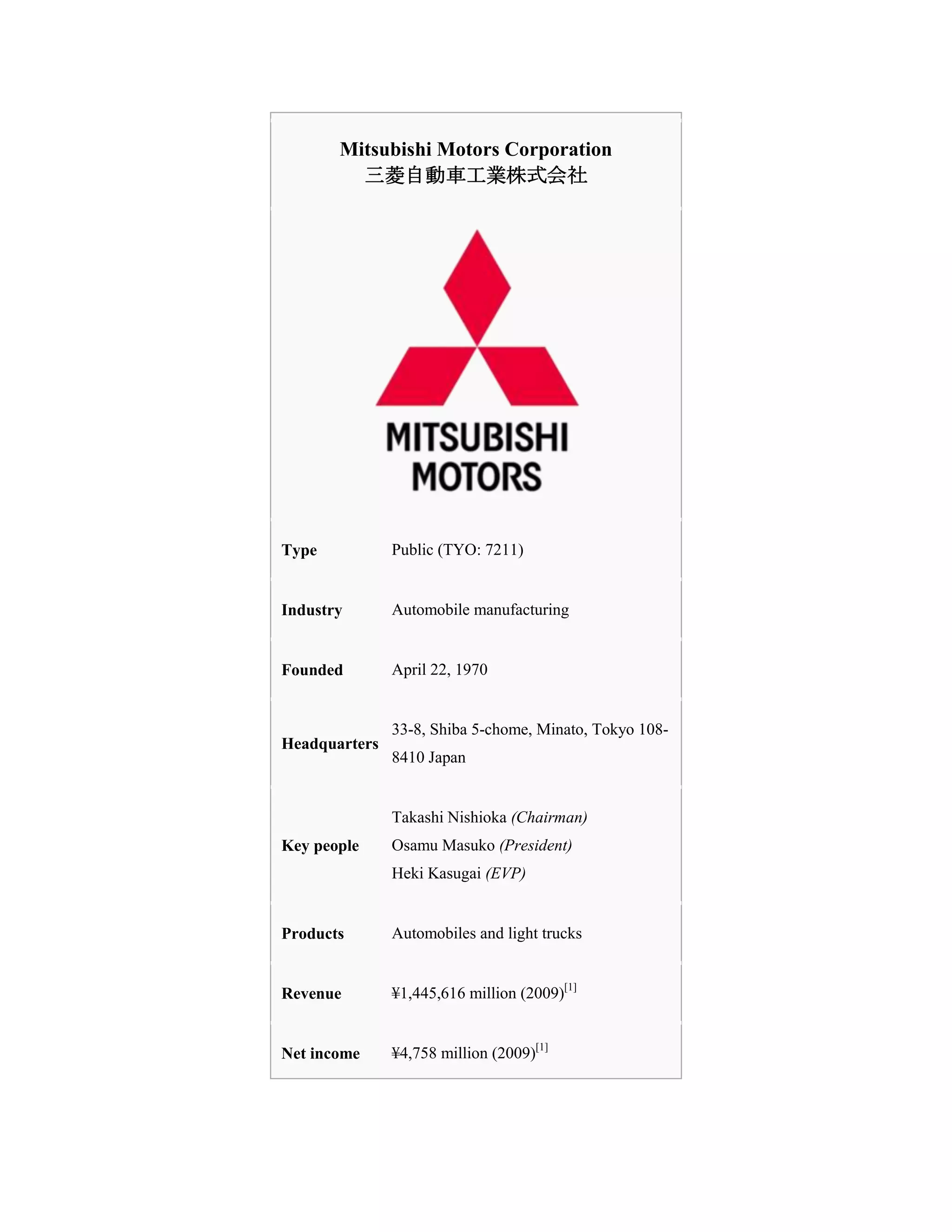 Mitsubishi motors corporation | DOCX