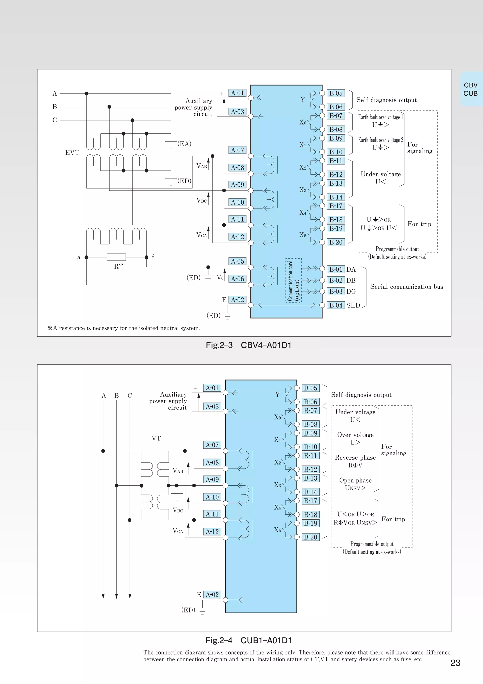 Mitsubishi numerical protection relay melpro d series dienhathe.vn