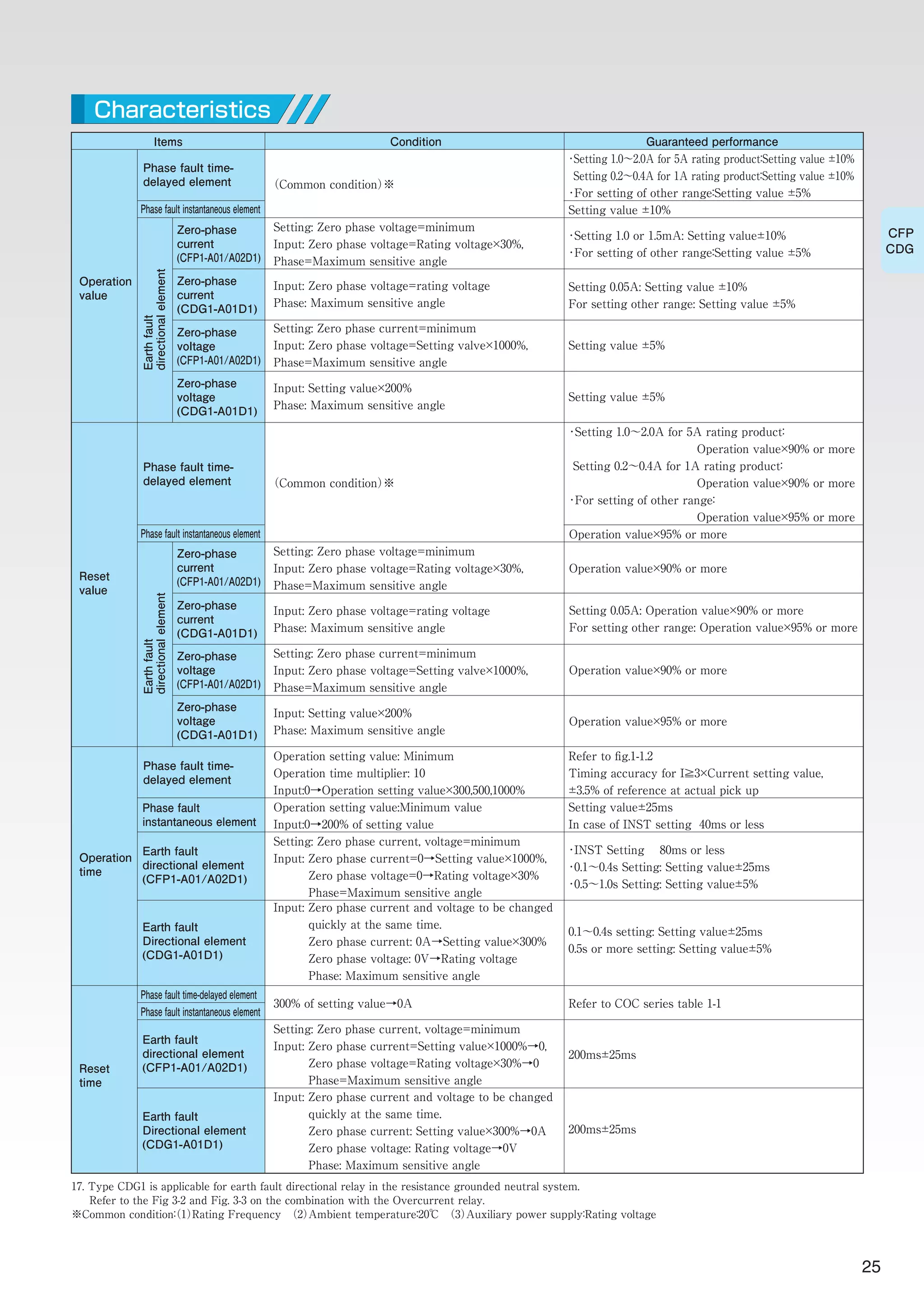 Mitsubishi numerical protection relay melpro d series dienhathe.vn