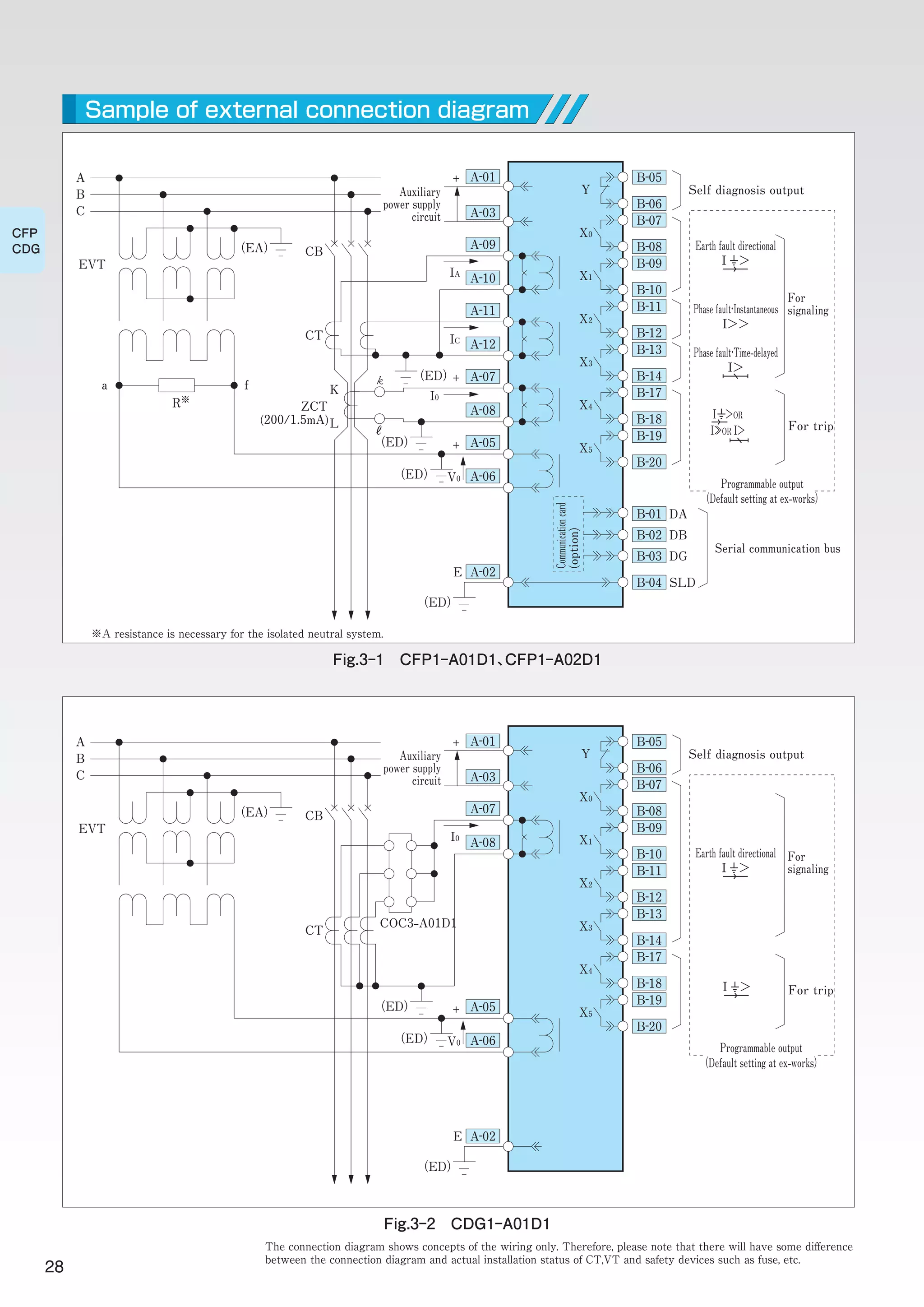 Mitsubishi numerical protection relay melpro d series dienhathe.vn