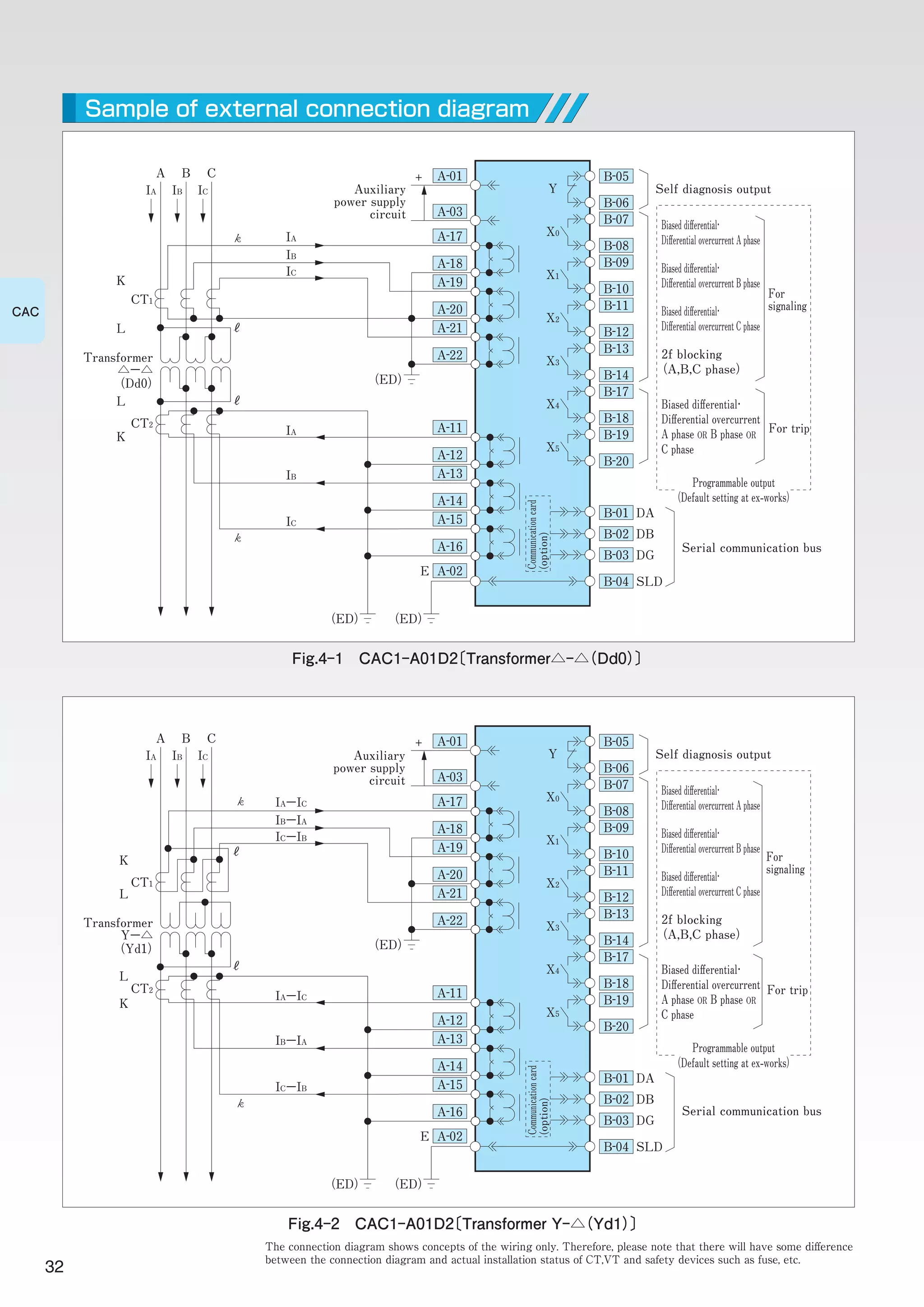 Mitsubishi numerical protection relay melpro d series dienhathe.vn ...