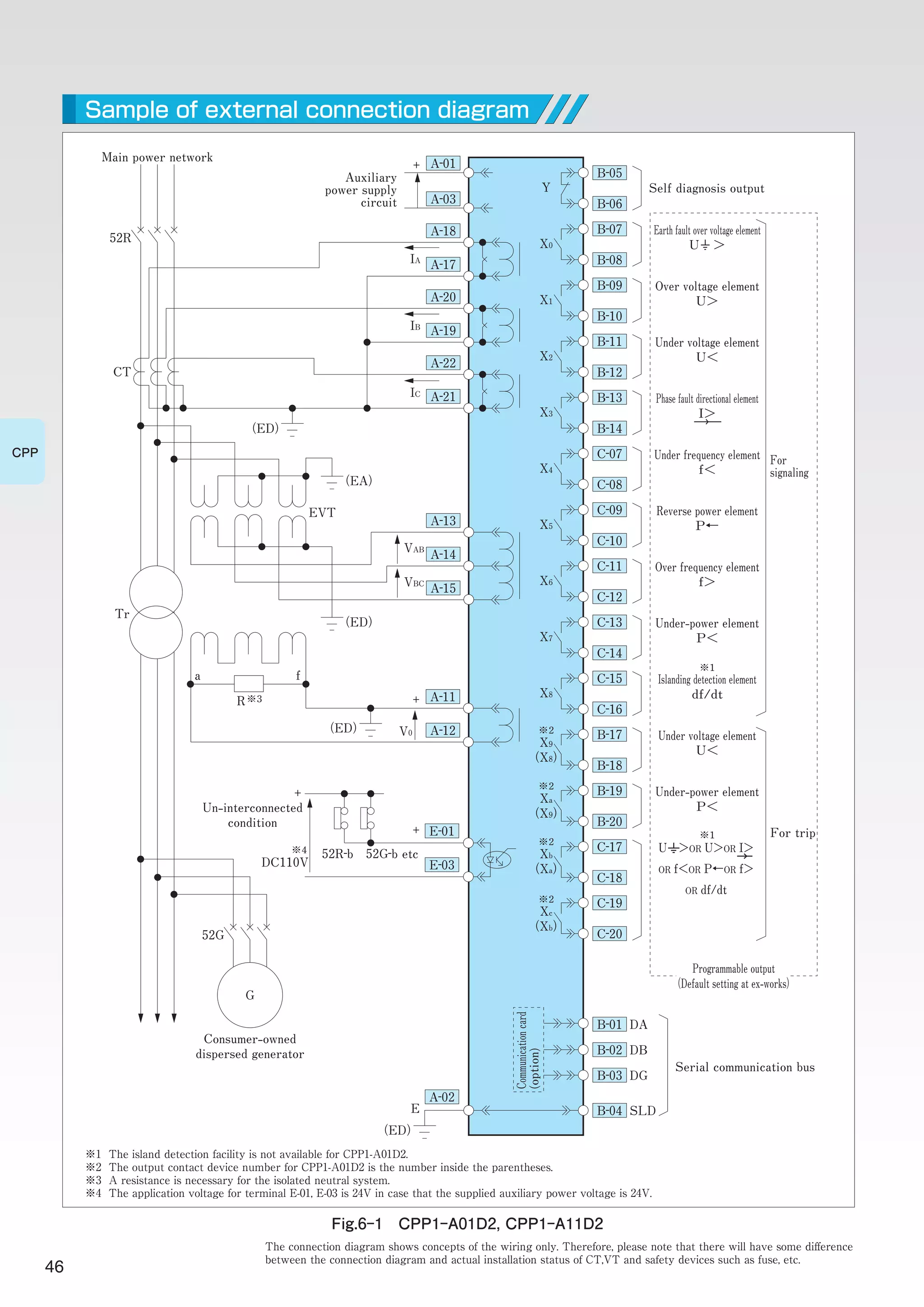 Mitsubishi numerical protection relay melpro d series dienhathe.vn