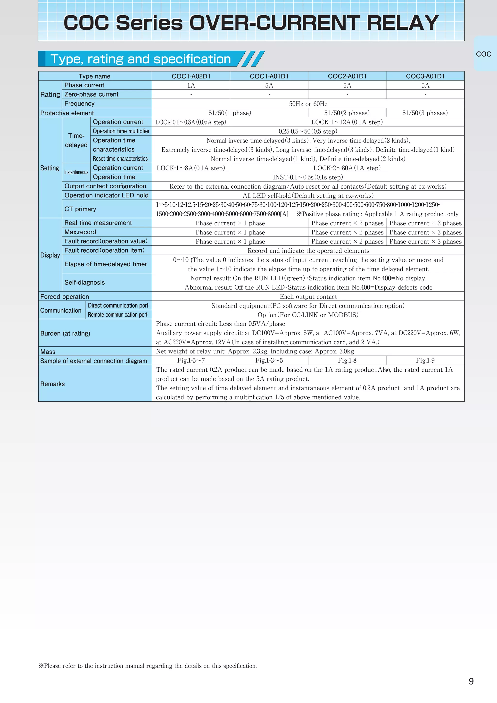 Mitsubishi numerical protection relay melpro d series dienhathe.vn