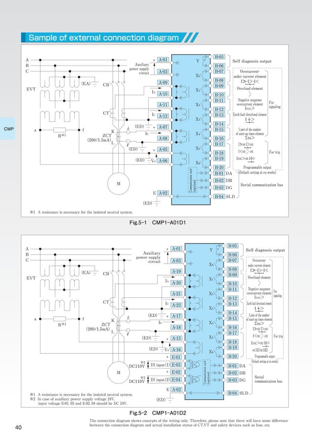 Mitsubishi numerical protection relay melpro d series dienhathe.vn