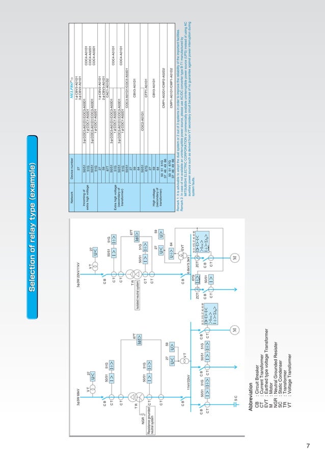 Mitsubishi numerical protection relay melpro d series dienhathe.vn
