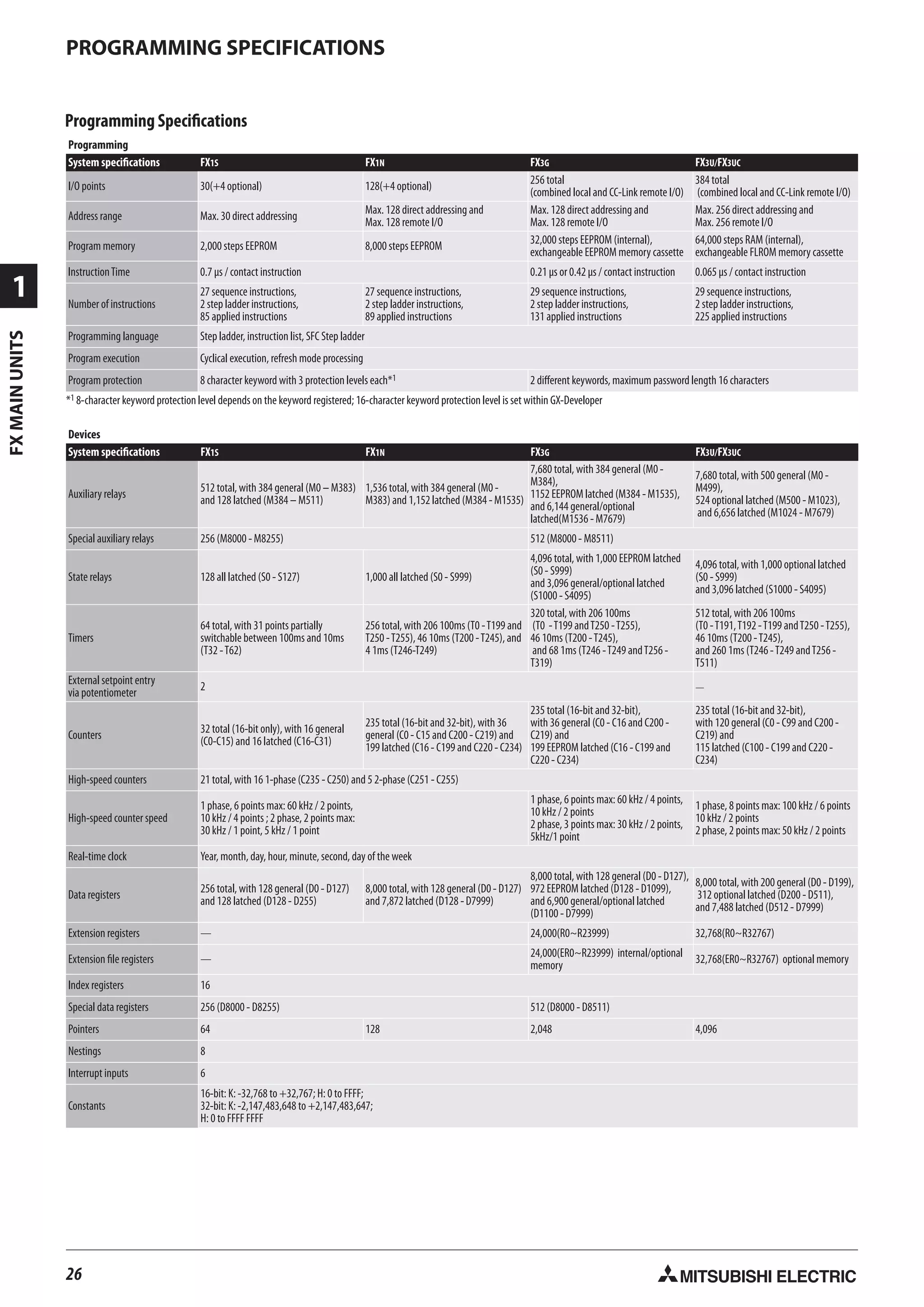 Mitsubishi plc fxfamilycatalogverf-160517025323 dienhathe.vn
