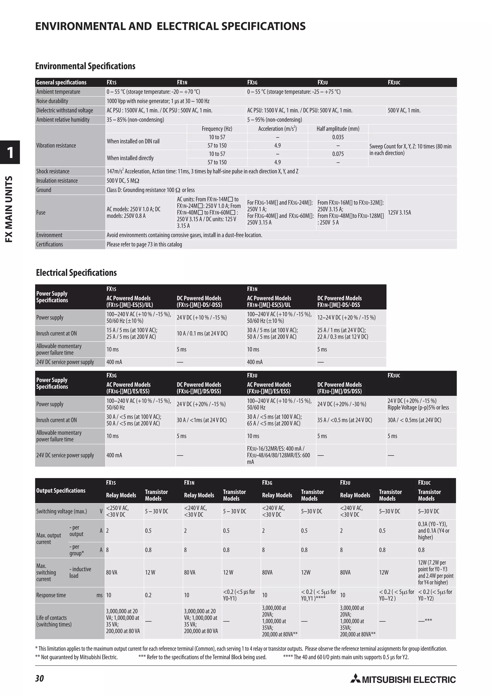 Mitsubishi plc fxfamilycatalogverf-160517025323 dienhathe.vn