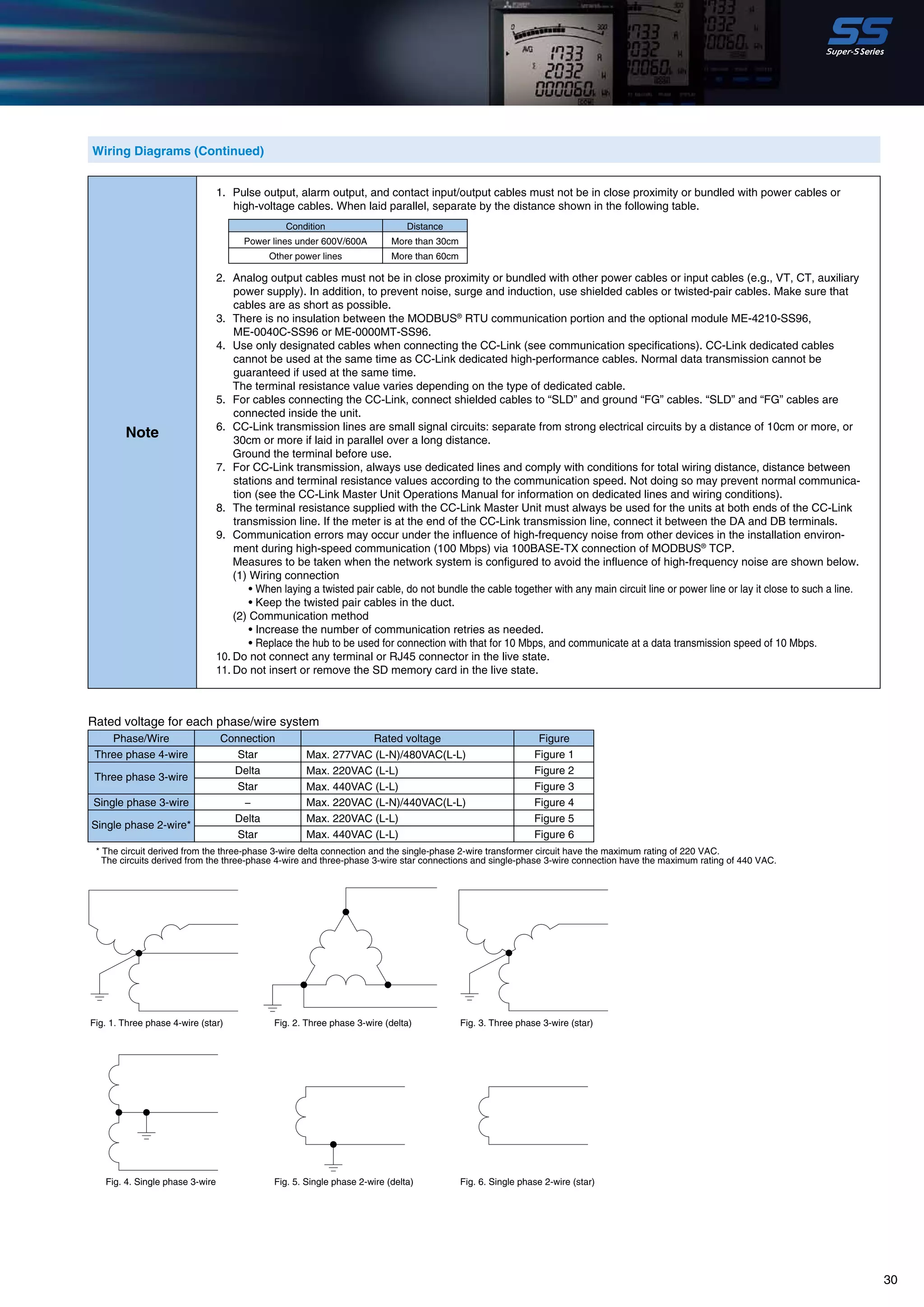 Mitsubishi power management meters electronic multi measuring ...