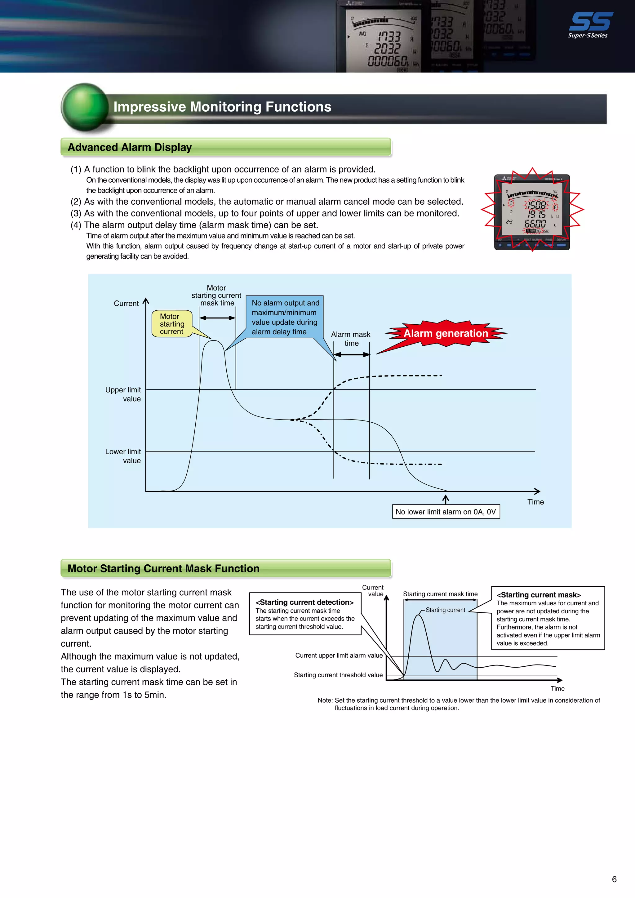 Mitsubishi power management meters electronic multi measuring ...