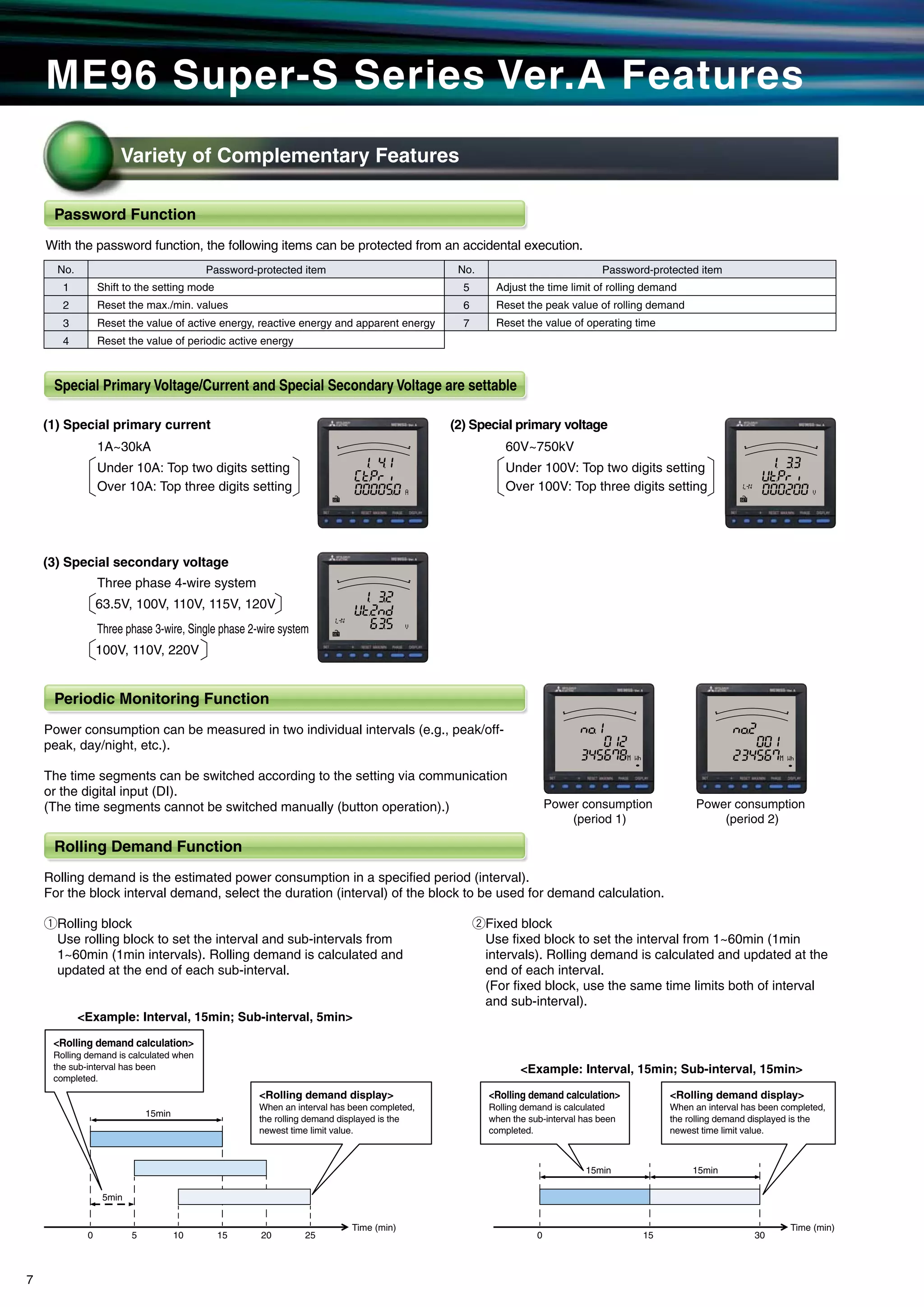 Mitsubishi power management meters electronic multi measuring ...