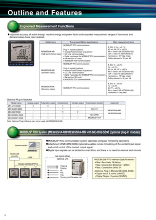 Mitsubishi power management meters electronic multi measuring ...