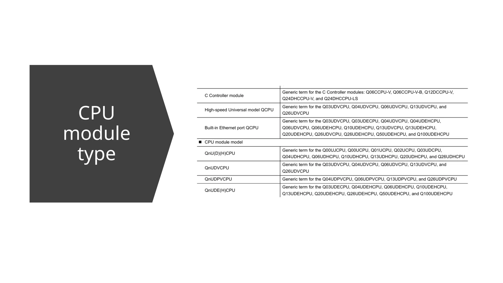 mitsubishi plc q training materual series.pptx