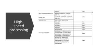 mitsubishi plc q training materual series.pptx