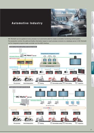 Mitsubishi scada software mc works64 dienhathe.vn
