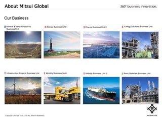 Mitsui India (Nov. 2021) .pptx