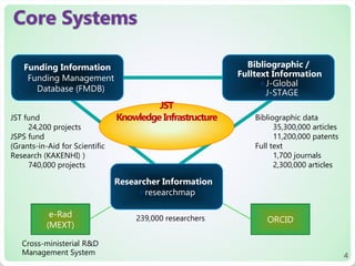 Making Knowledge Infrastructure by “Identification” | PPTX