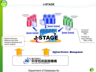 J-STAGE - growing journal collection and its role | PPT