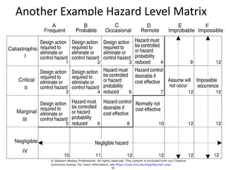MIT System Safety- Traditional Hazard Analysis.pdf