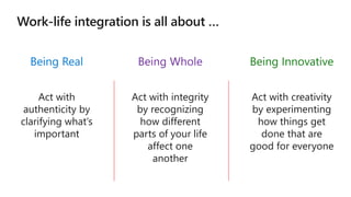 Work-Life Integration: 7 Effective Ways to Achieve Healthy Balance | PPT