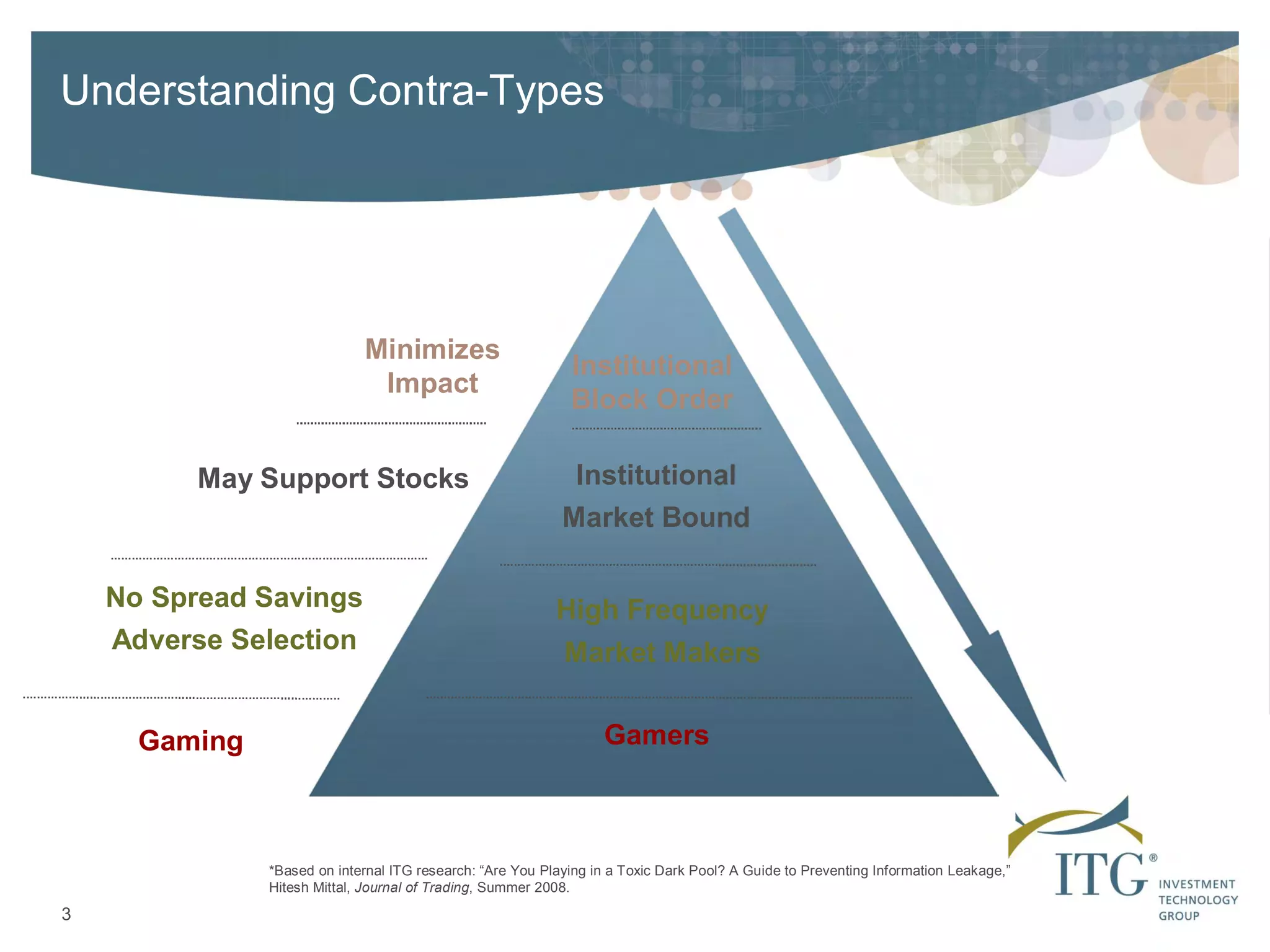 Finding the Best Liquidity in Dark Pools | PDF