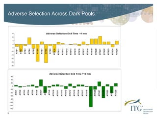 Finding the Best Liquidity in Dark Pools | PDF