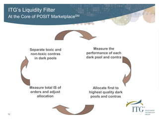 Finding the Best Liquidity in Dark Pools | PDF