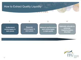 Finding the Best Liquidity in Dark Pools | PDF