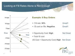 Finding the Best Liquidity in Dark Pools | PDF