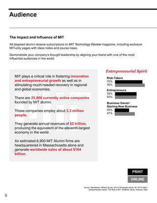 MIT technology Review Media Kit 2016 | PDF