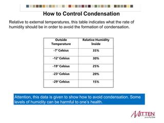 Basics of Condensation | PDF