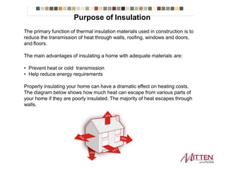 Insulation 101 | PPT