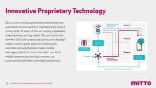 Mitto AG Corporate Overview | PPTX
