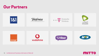 Mitto AG Corporate Overview | PPTX