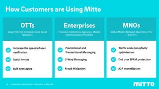 Mitto AG Corporate Overview | PPTX