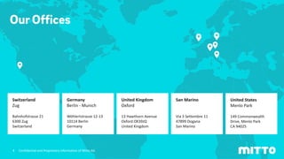 Mitto AG Corporate Overview | PPTX