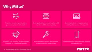 Mitto AG Corporate Overview | PPTX
