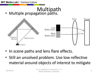 Time of Flight Cameras - Refael Whyte | PPTX