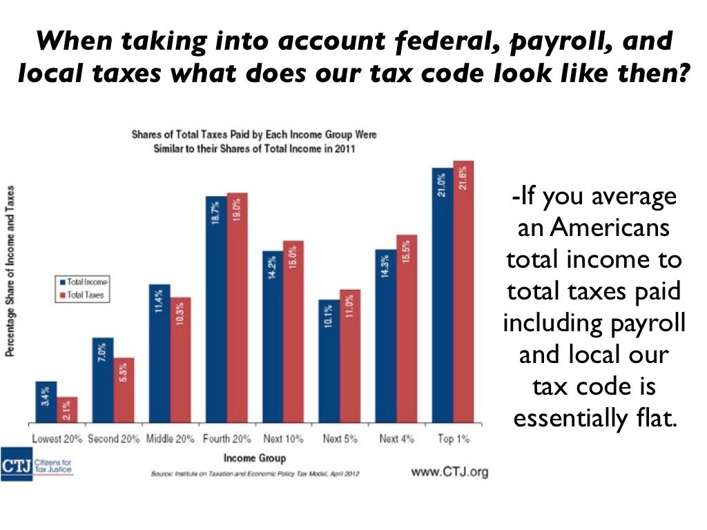 How Do Payroll Taxes Work how-do-payroll-taxes-work