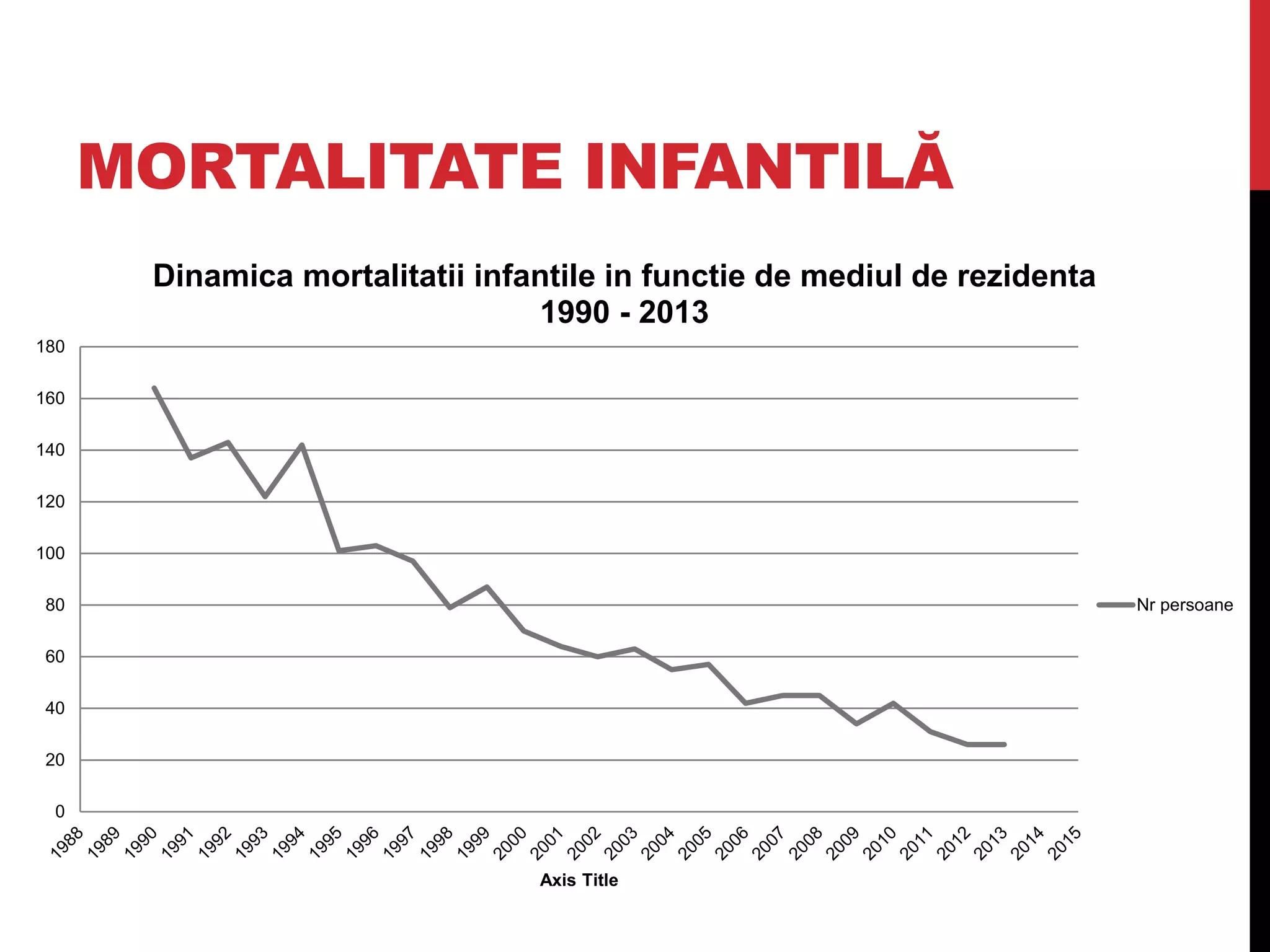Județul Teleorman, Mitu Ileana Mihaela | PPTX
