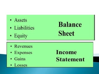 Elements of financial statement | PPTX