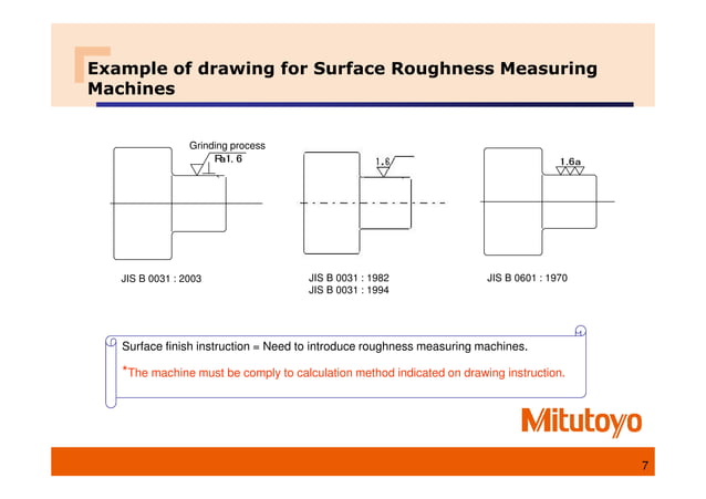 Mitutoyo presentation Jan 2019hhhhhhhh.pdf | 3-D Graphics | Computer Software and Applications