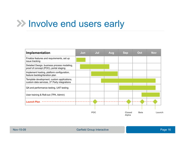 MITX: User Experience Techniques | PDF