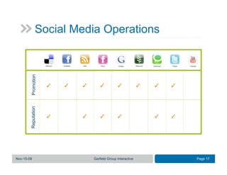 MITX: User Experience Techniques | PDF