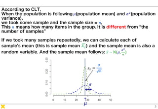 MITx_14310_CLT | PDF