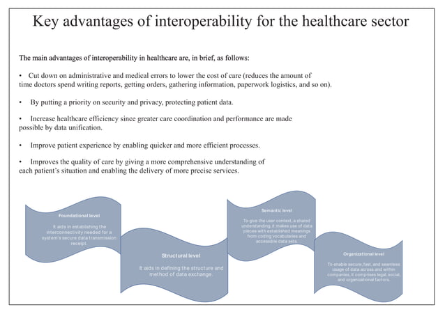Healthcare Interoperability: The Key to Leveraging Health Tech | PPT