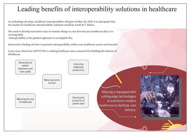 Healthcare Interoperability: The Key to Leveraging Health Tech | PPT
