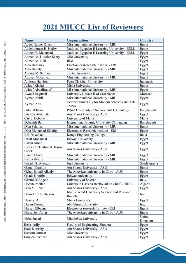 Miucc 2021 list_of_reviewers | PDF