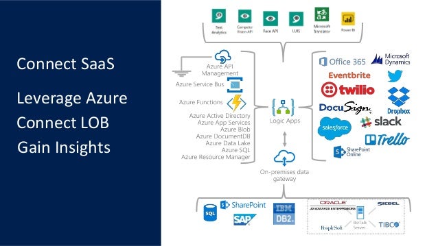 MIUG 21-09-2017 Azure iPaaS